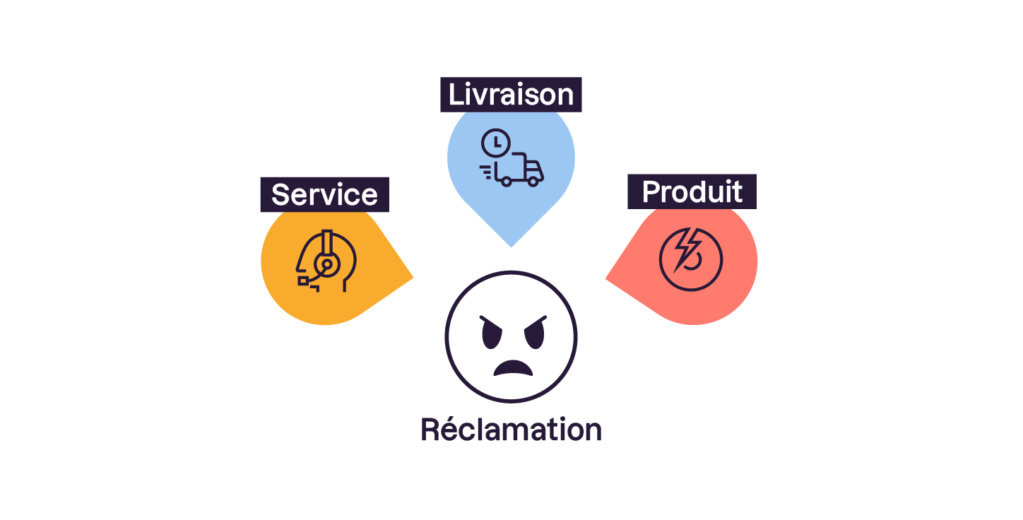Découvrez le cycle de traitement de la réclamation - OpenClassrooms