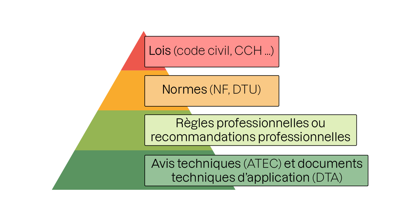 Découvrez les enjeux de la vérification de la conformité travaux ...