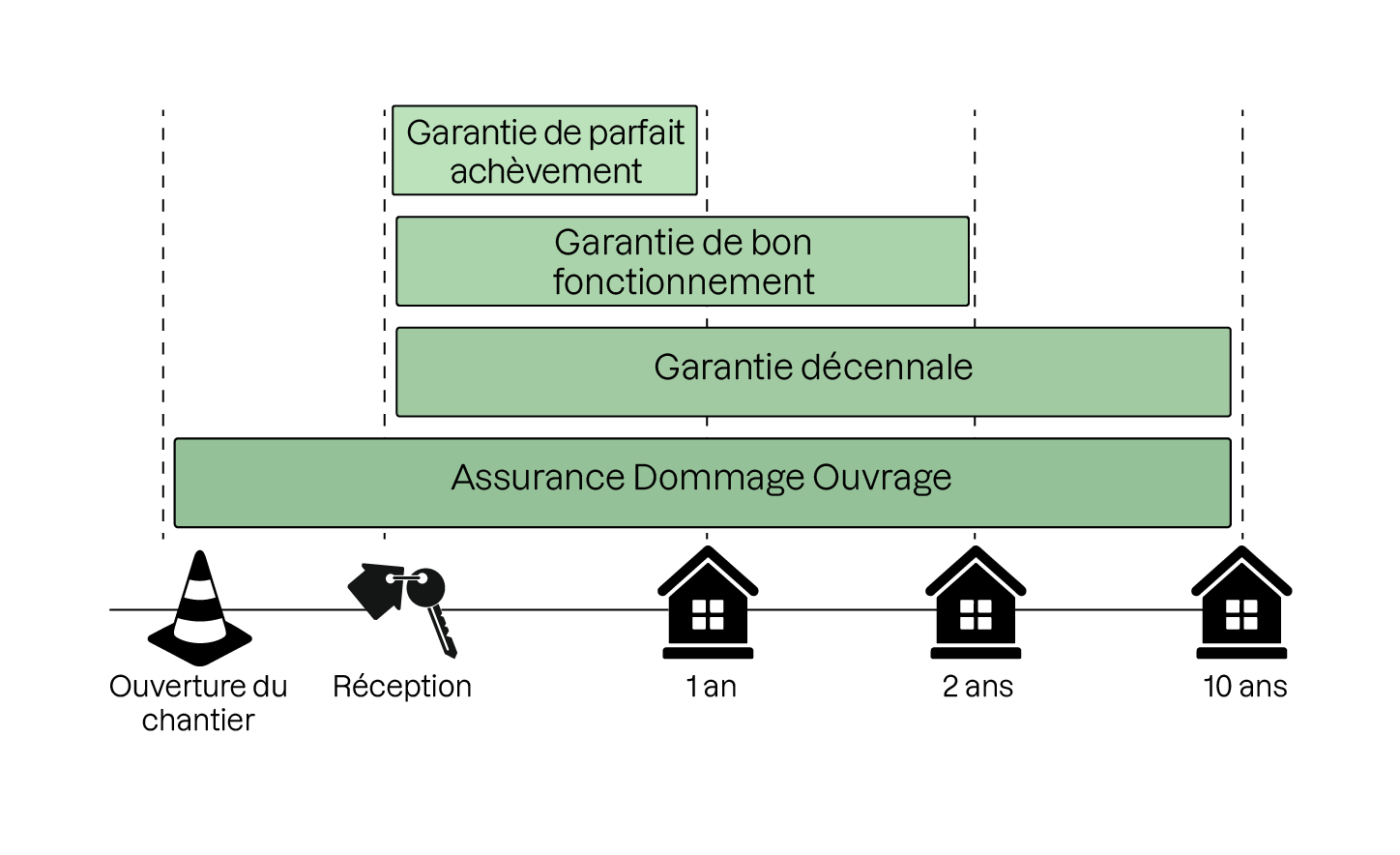 Découvrez les enjeux de la vérification de la conformité travaux - OpenClassrooms