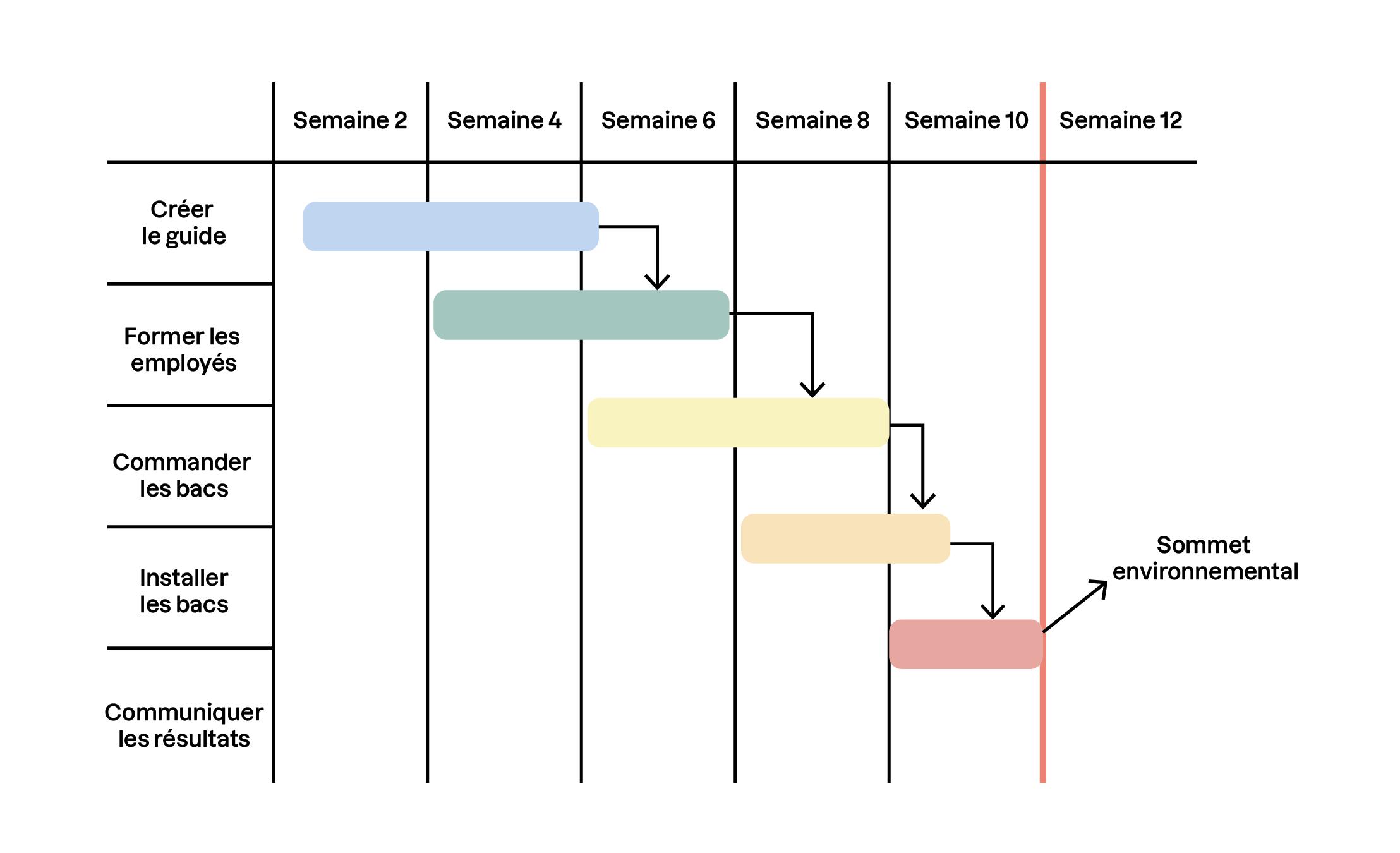Planifiez votre projet pas à pas - OpenClassrooms