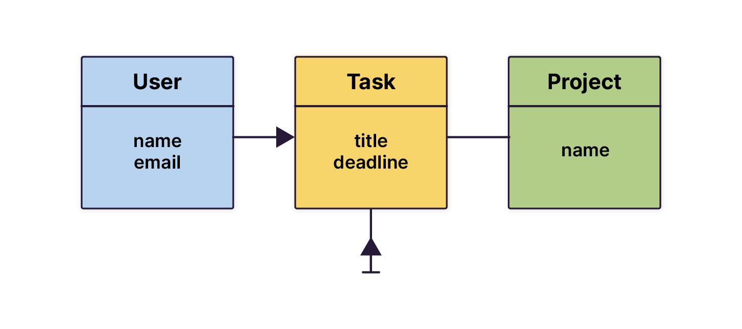 Rédigez les spécifications techniques - OpenClassrooms